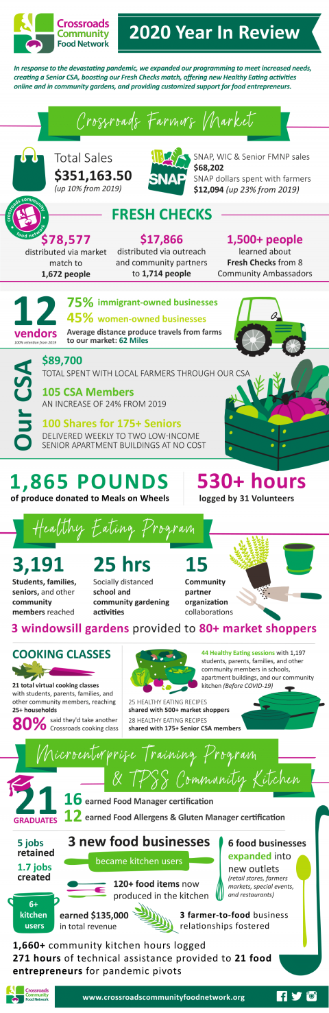 About Us | Crossroads Community Food Network