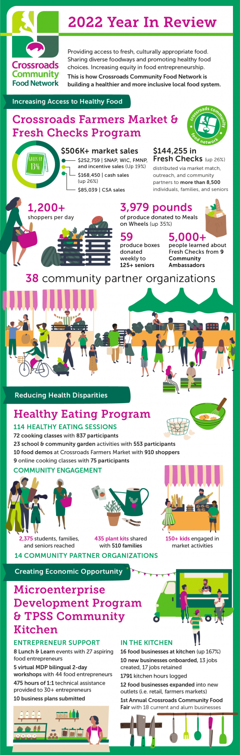 About Us | Crossroads Community Food Network