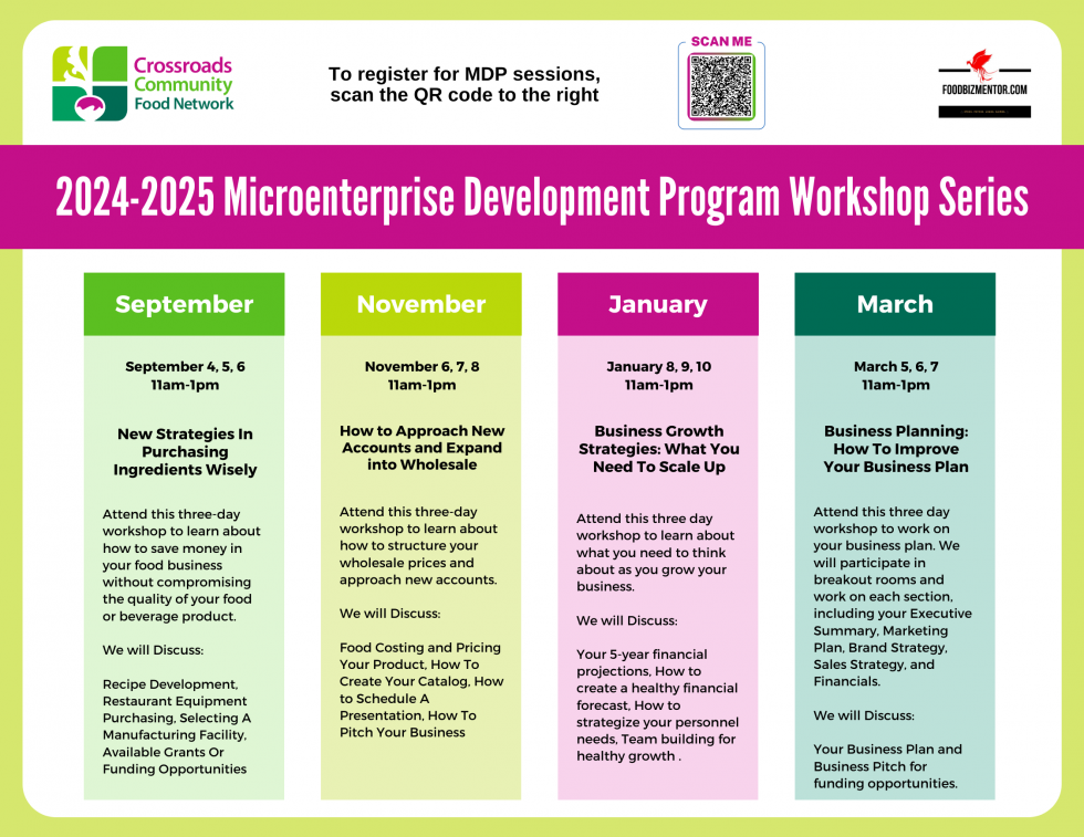 Microenterprise Training Program - CCFN