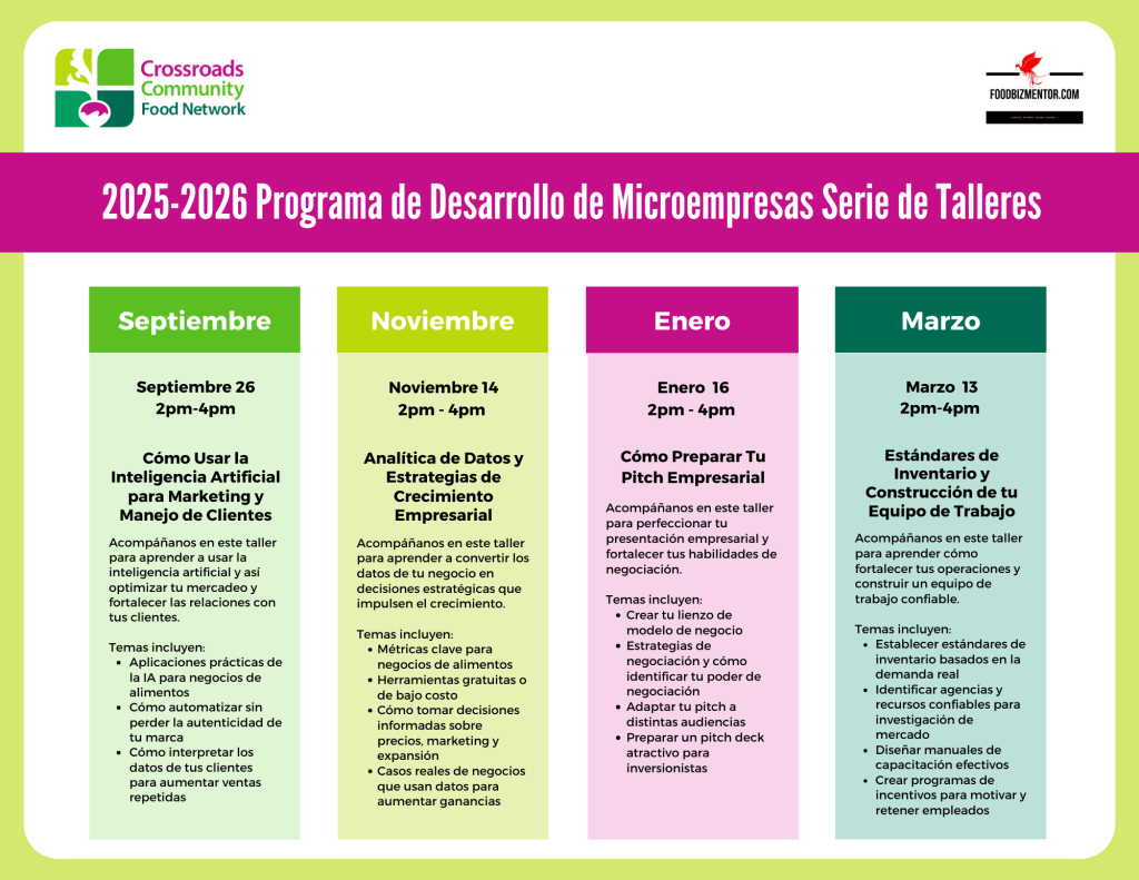 Microenterprise Training Program - CCFN